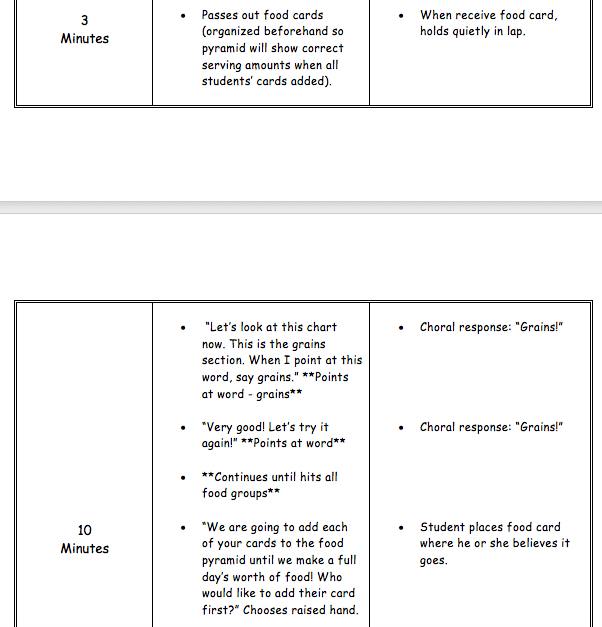 Food Pyramid Lesson Plan | Hello Healthy Girl